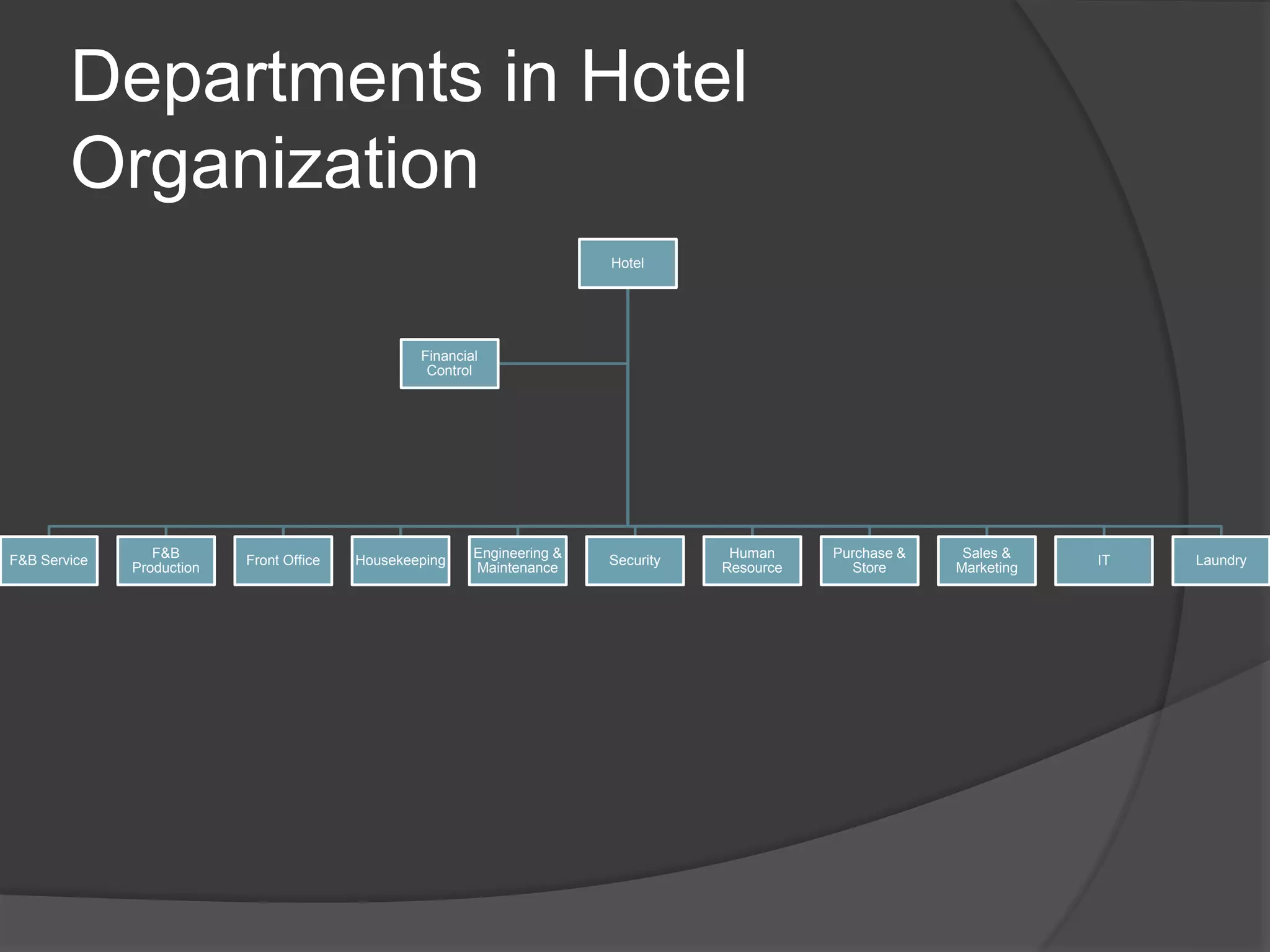 Hotel Organization & Hierarchy | PPTX