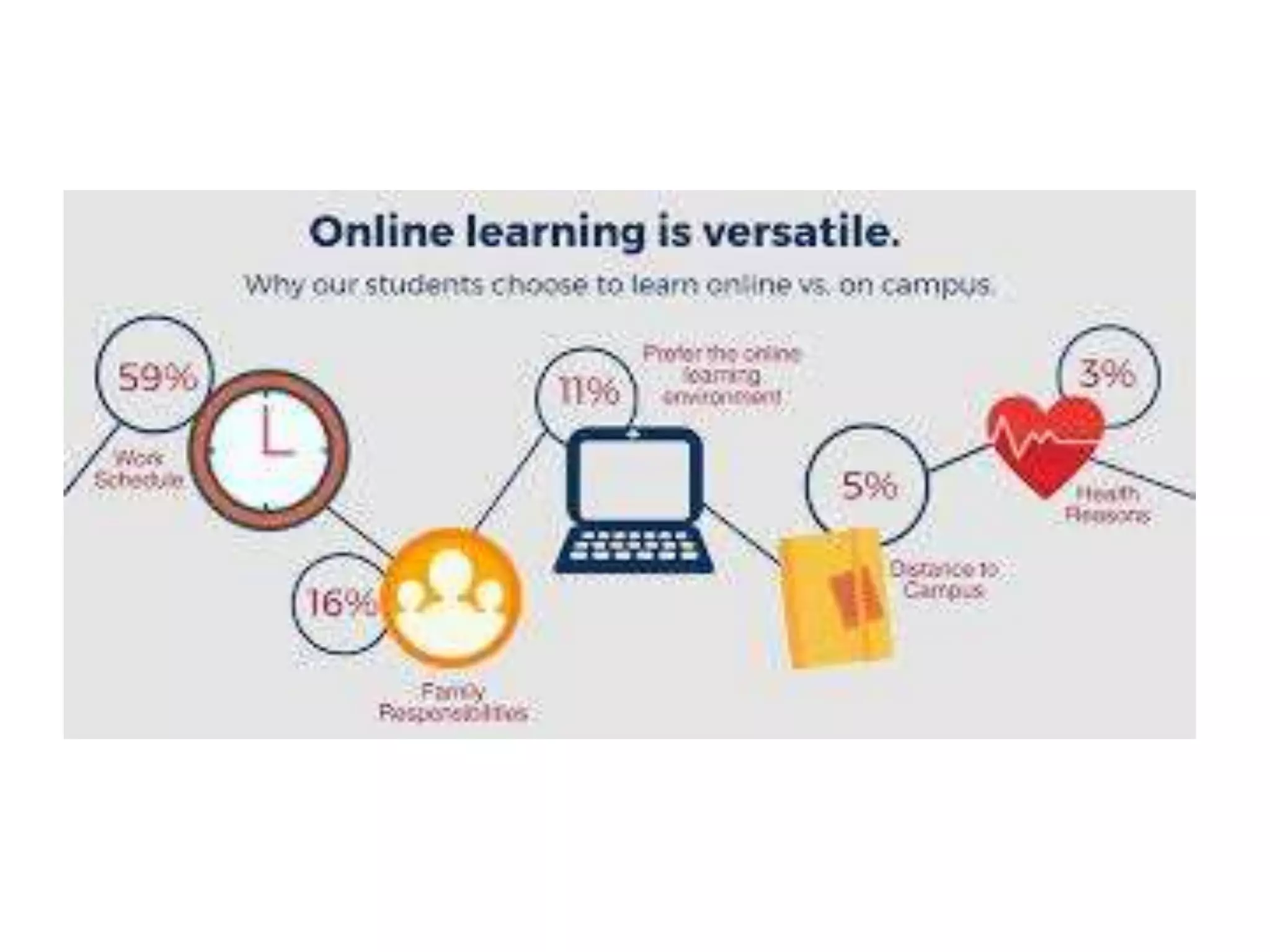 SDL & NETWORKING (Self Directed Learning) | PPT