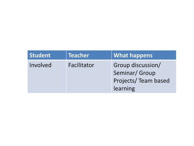 SDL & NETWORKING (Self Directed Learning) | PPT