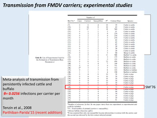 OS18 - 4.b.3 Transmision of FMD from persistently infected carrier ...