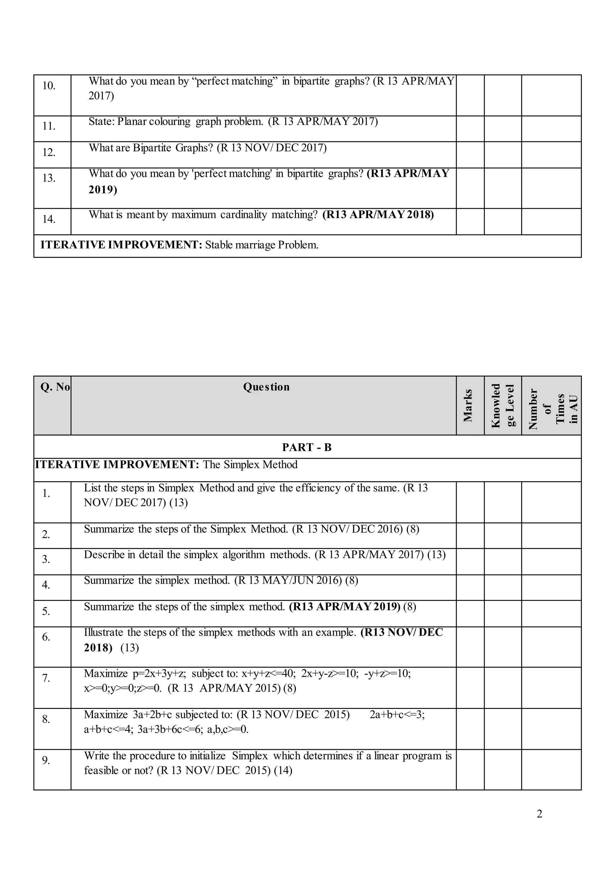 4. cs8451 daa anna univ question bank unit 4 | DOC