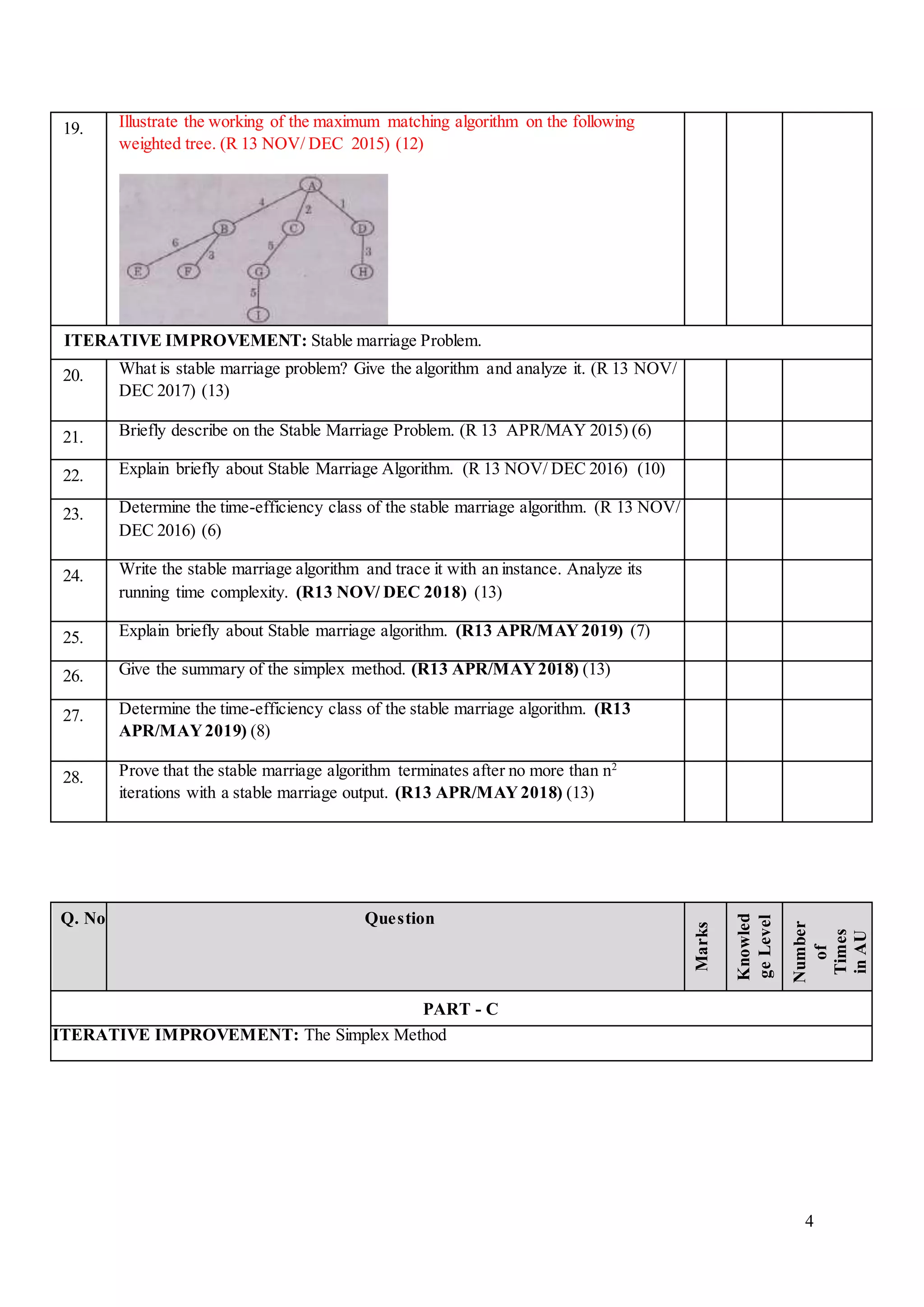 4. cs8451 daa anna univ question bank unit 4 | DOC