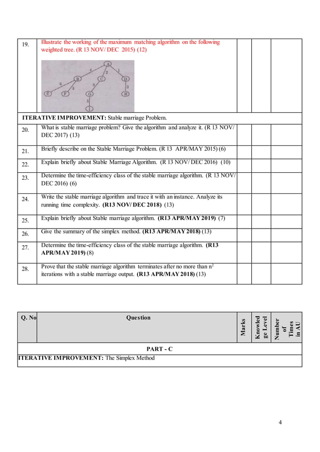 4 Cs8451 Daa Anna Univ Question Bank Unit 4 Pdf Free Download
