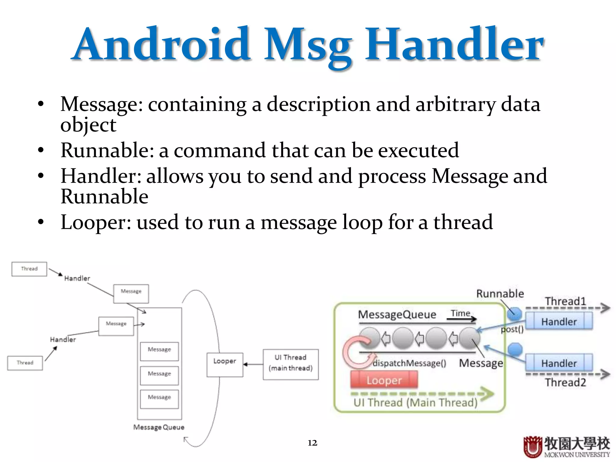 Android - Message | PPT