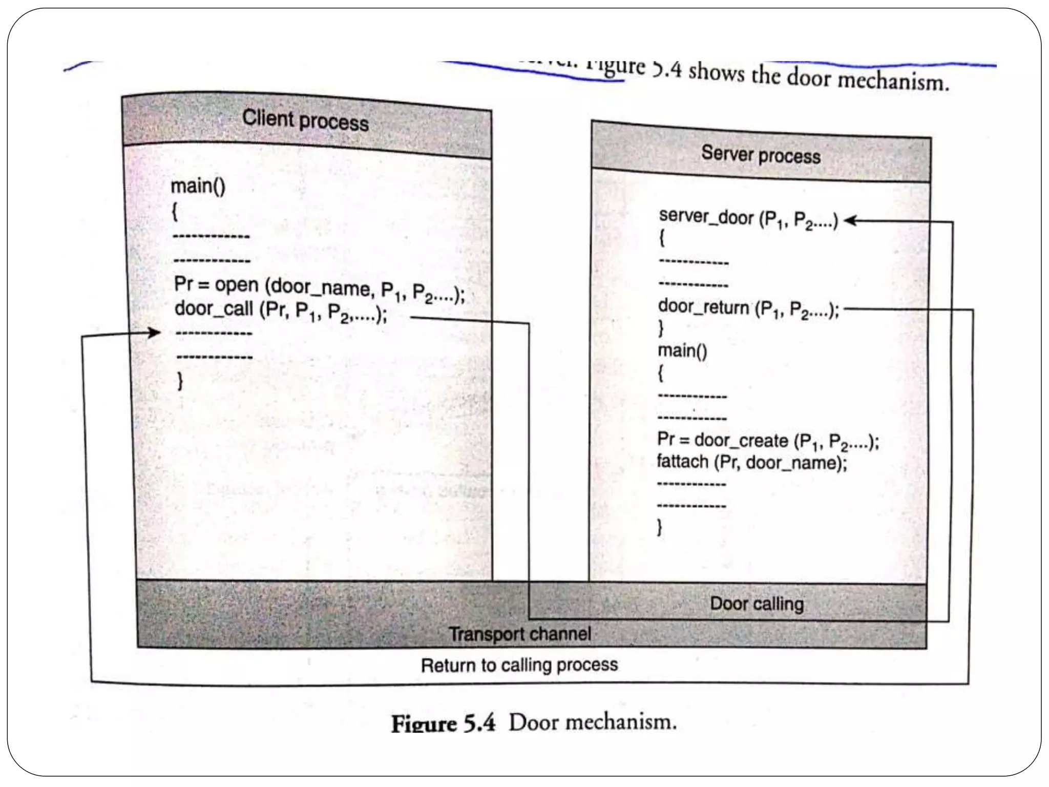 Middleware In Distributed System Rpcrmi Pptx Programming Languages Computing
