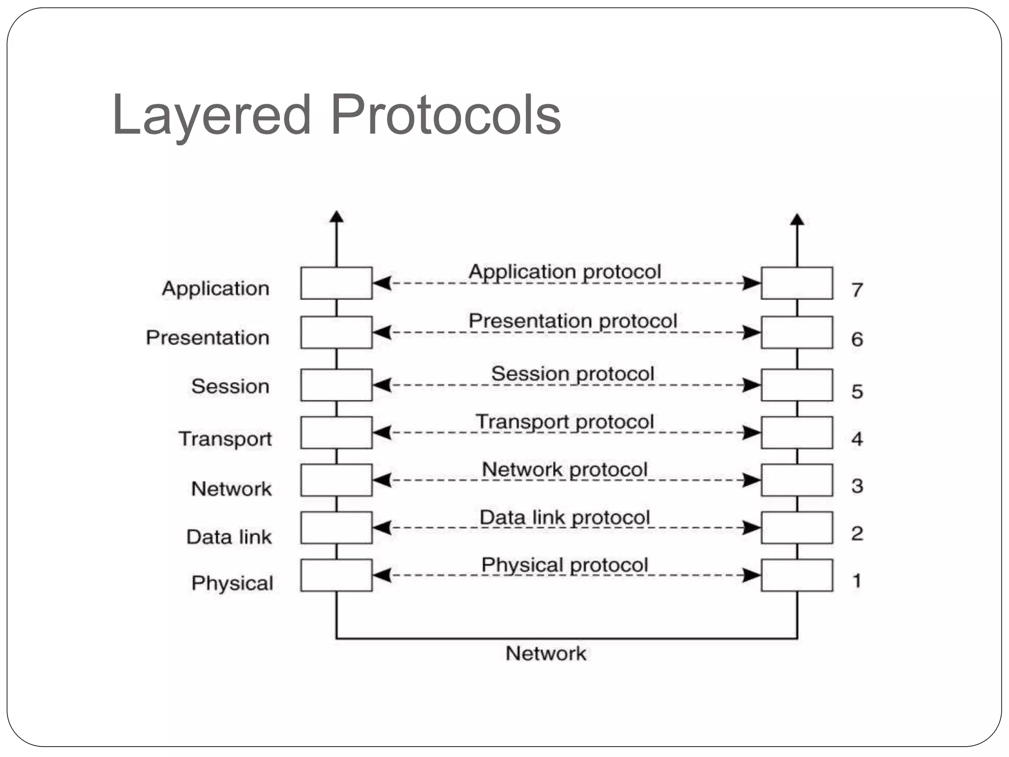 Middleware In Distributed System Rpcrmi Pptx Programming Languages Computing