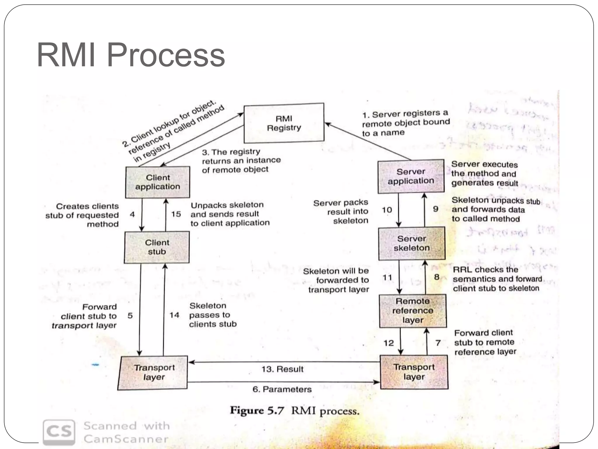 Middleware In Distributed System Rpcrmi Pptx Programming Languages