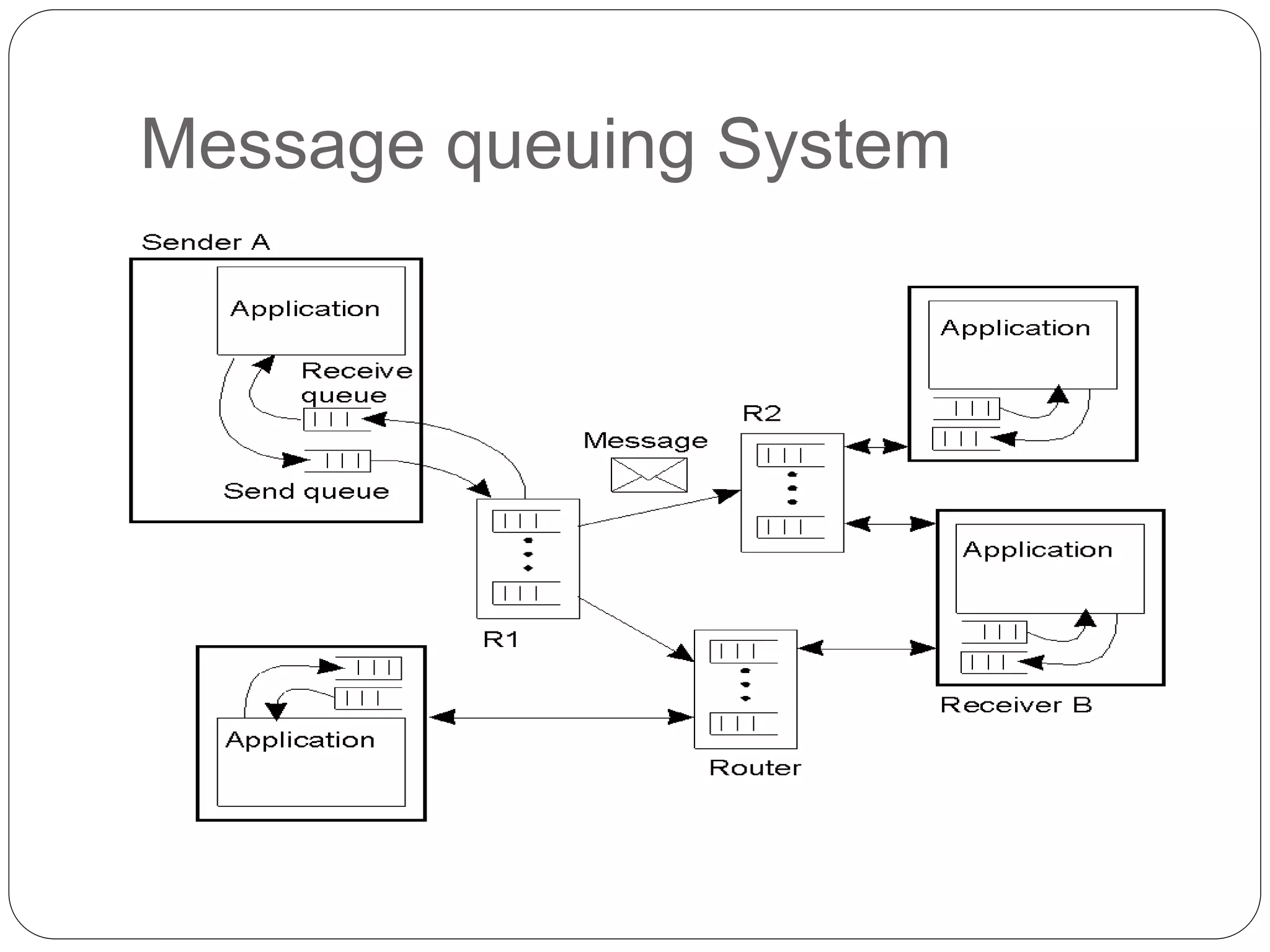 Middleware In Distributed System Rpcrmi Pptx Programming Languages