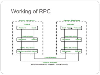 Middleware in Distributed System-RPC,RMI | PPTX
