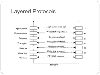 Middleware in Distributed System-RPC,RMI | PPTX