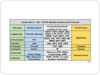 Middleware in Distributed System-RPC,RMI | PPTX