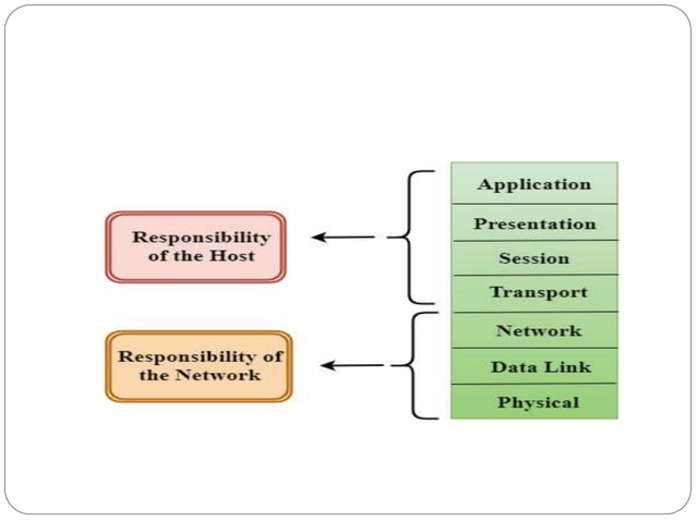 Middleware In Distributed System Rpcrmi Pptx Programming Languages Computing