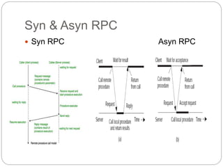 Middleware in Distributed System-RPC,RMI | PPTX