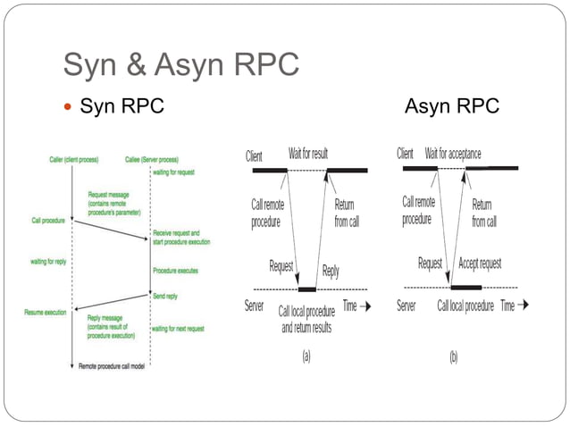 Middleware In Distributed System Rpcrmi Pptx Programming Languages Computing