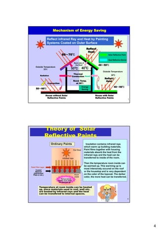high solar reflectance paint (energy saving roof paints) | PDF