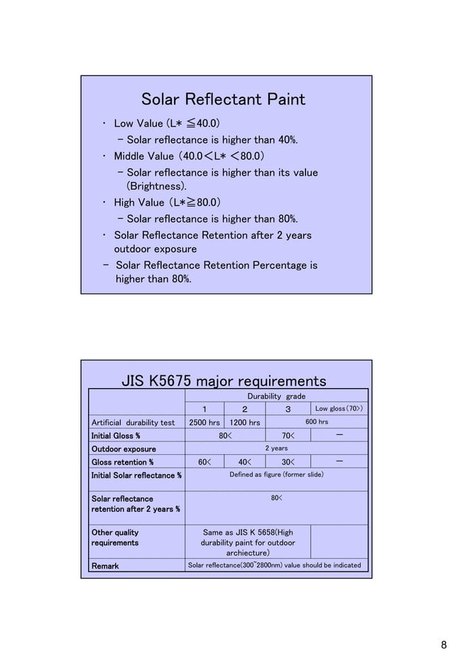 high solar reflectance paint (energy saving roof paints) | PDF