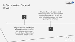 4. migrasi e learning | PPT