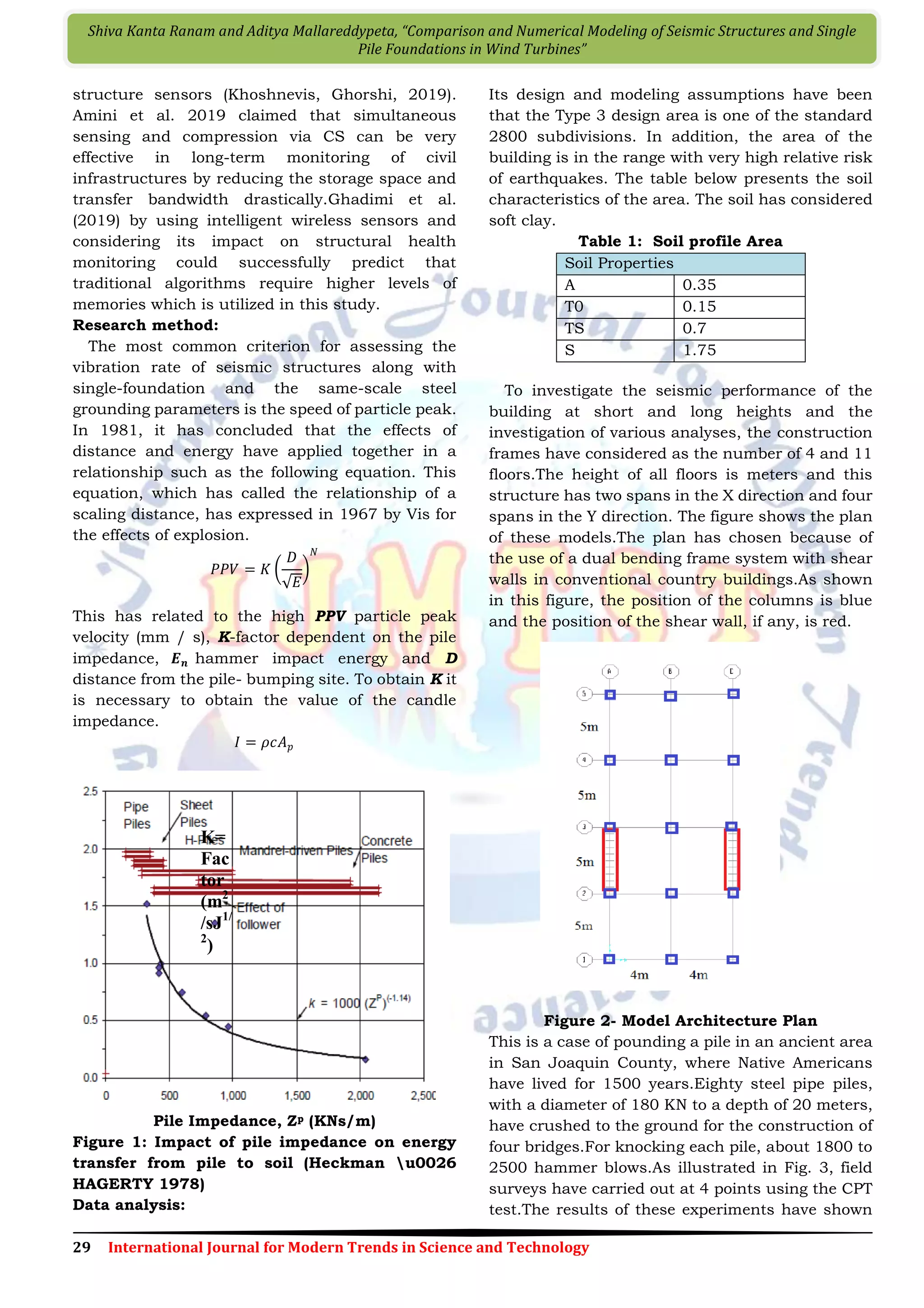 Comparison And Numerical Modeling Of Seismic Structures And Single Pile