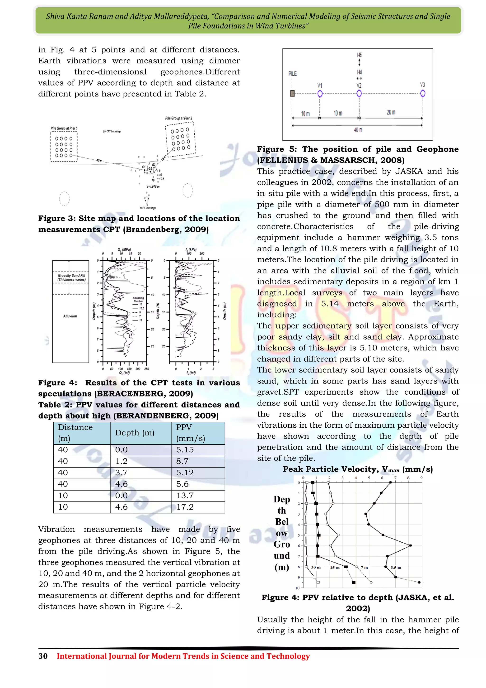 Comparison And Numerical Modeling Of Seismic Structures And Single Pile