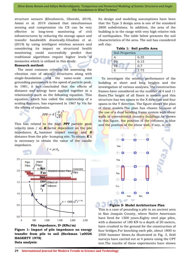 Comparison and Numerical Modeling of Seismic Structures and Single Pile Foundations in Wind ...
