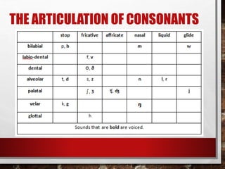 4. phonetics and phonology i lesson 1 | PPTX