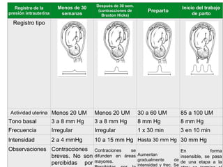 4. trabajo de parto | PPTX