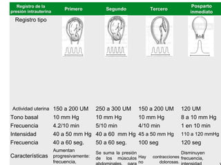 4. trabajo de parto | PPTX