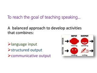 Developing Speaking Activities | PPTX | Homework and Study | Education