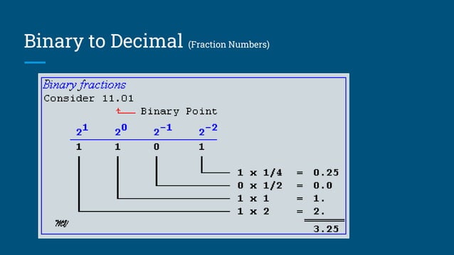 4. mathematics for computing | PPTX | Computing | Technology & Computing