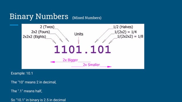 4. mathematics for computing | PPTX | Computing | Technology & Computing