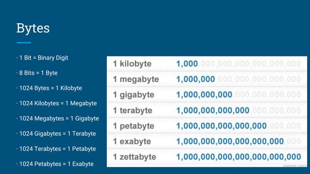 4. mathematics for computing | PPTX | Computing | Technology & Computing