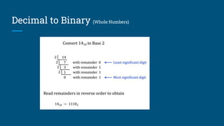 4. mathematics for computing | PPTX