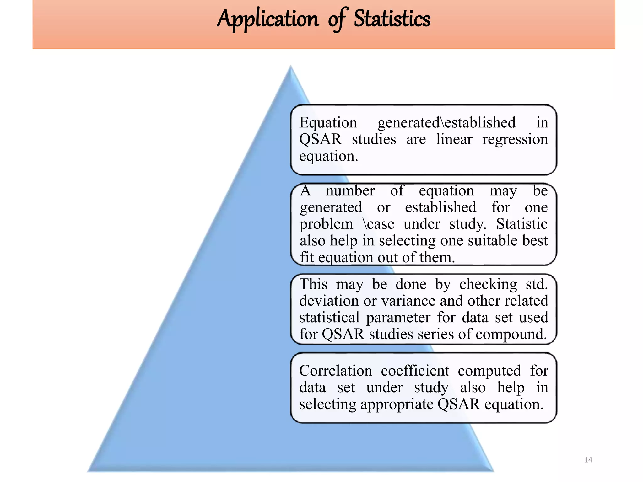 STATISTICAL METHOD OF QSAR | PPTX