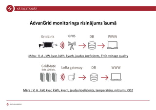Inovatīvi elektrotīkla monitoringa risinājumi | PPT