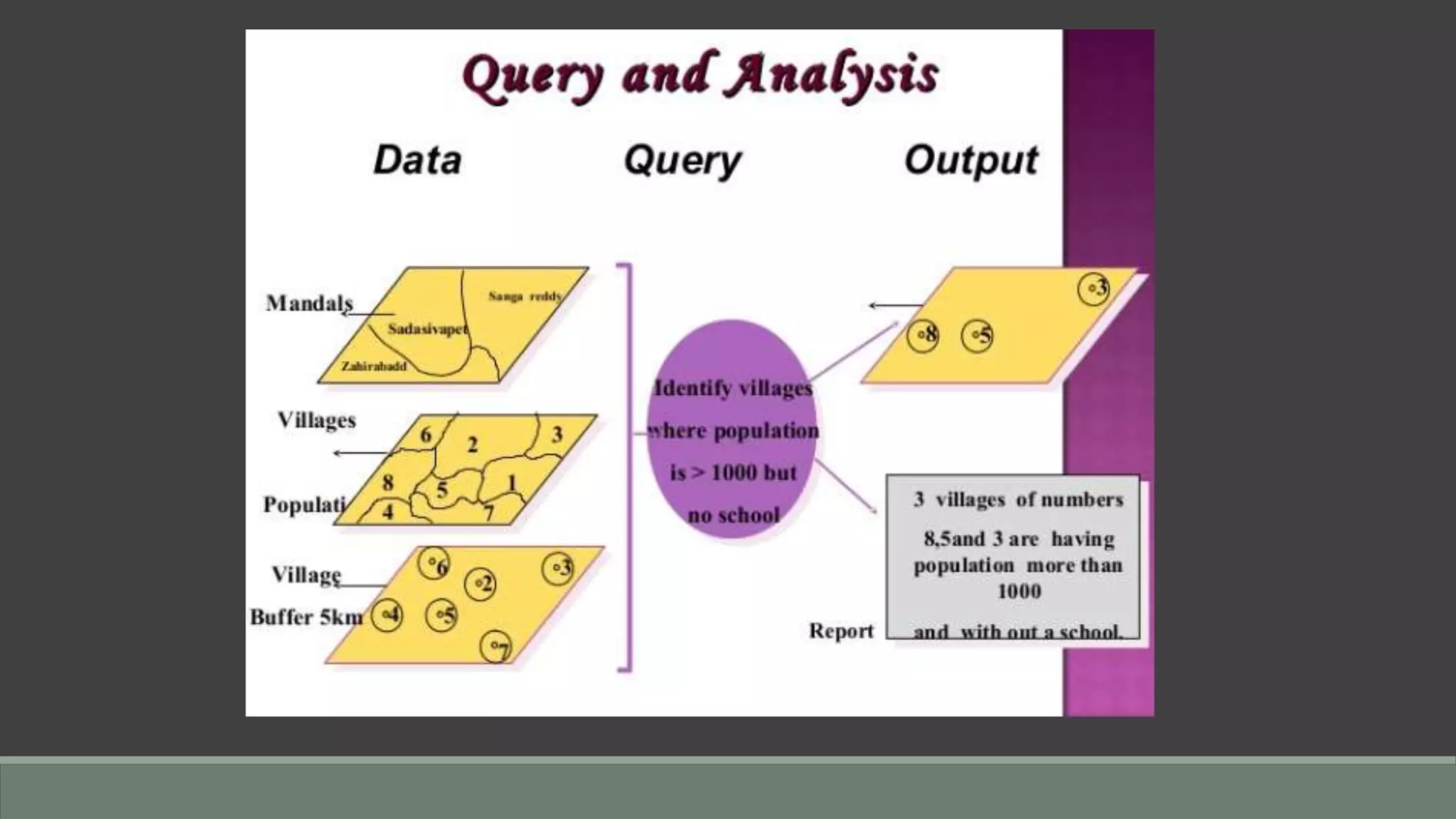 DATA in GIS and DATA Query | PPTX