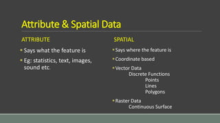 DATA in GIS and DATA Query | PPT