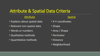 DATA in GIS and DATA Query | PPT