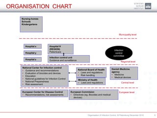 The organisation of infection control | PDF