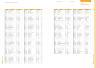 HYUNDAI ALUMINUM FORMWORK SYSTEM_CATALOGUE | PDF