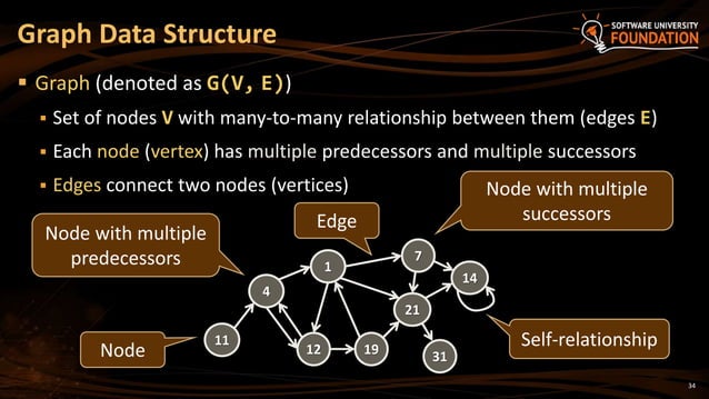 17. Trees and Tree Like Structures | PPTX