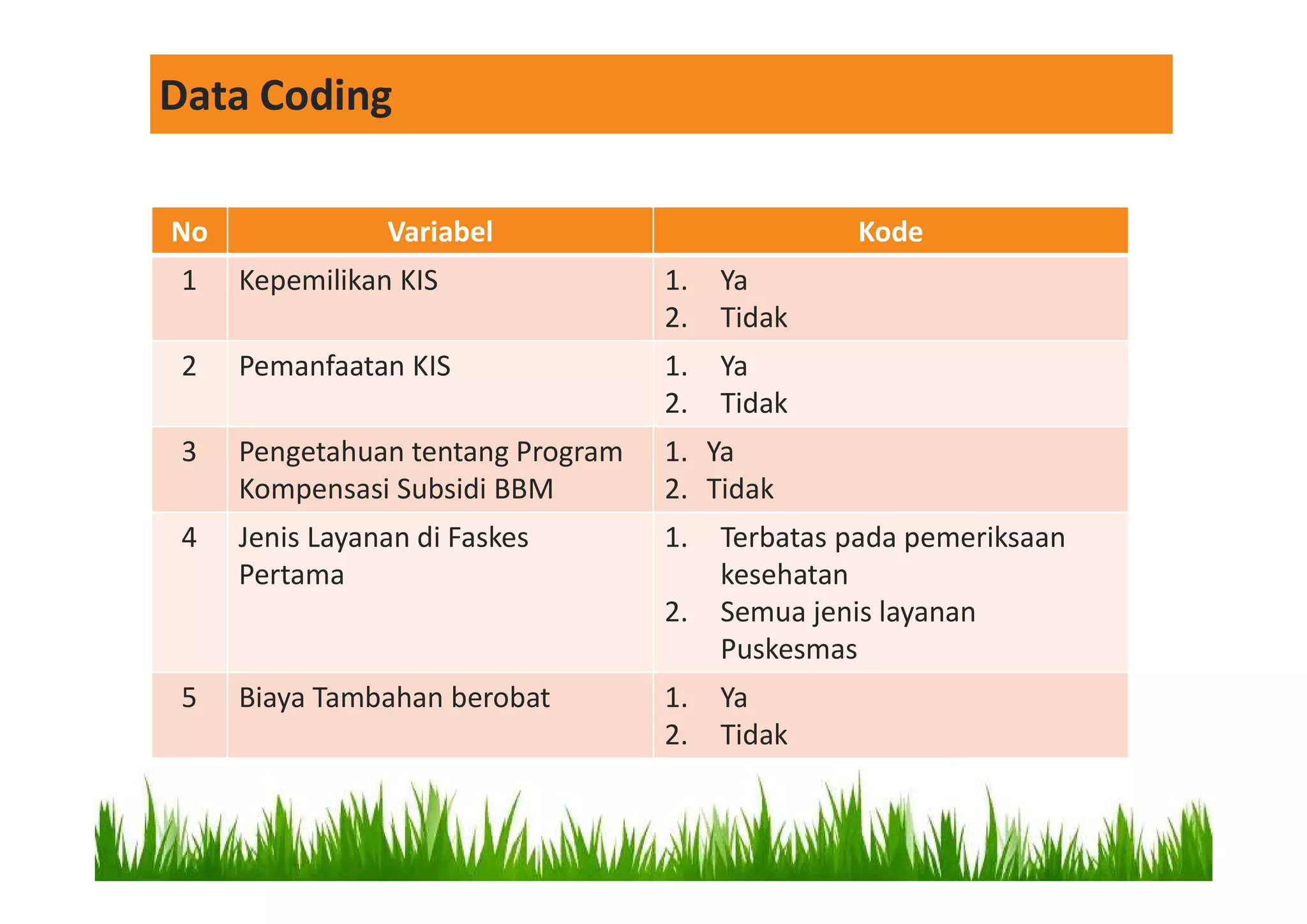 4.2. METODOLOGI PENELITIAN - ANALISIS DATA | PDF