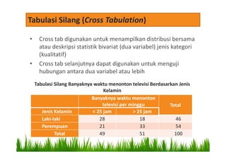 4.2. METODOLOGI PENELITIAN - ANALISIS DATA | PDF