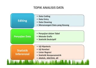 4.2. METODOLOGI PENELITIAN - ANALISIS DATA | PDF