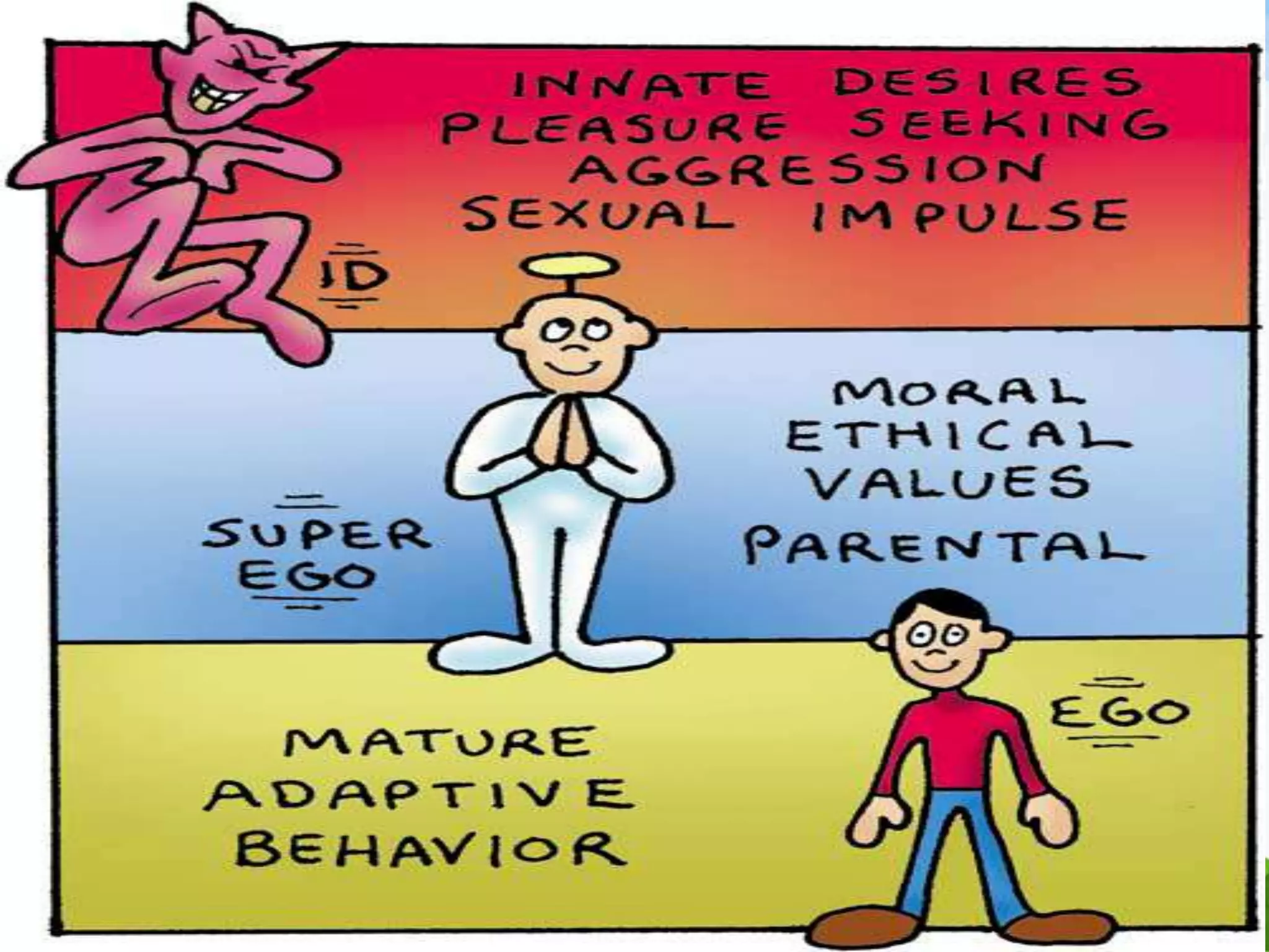 Existential & psychoanalytical model | PPTX