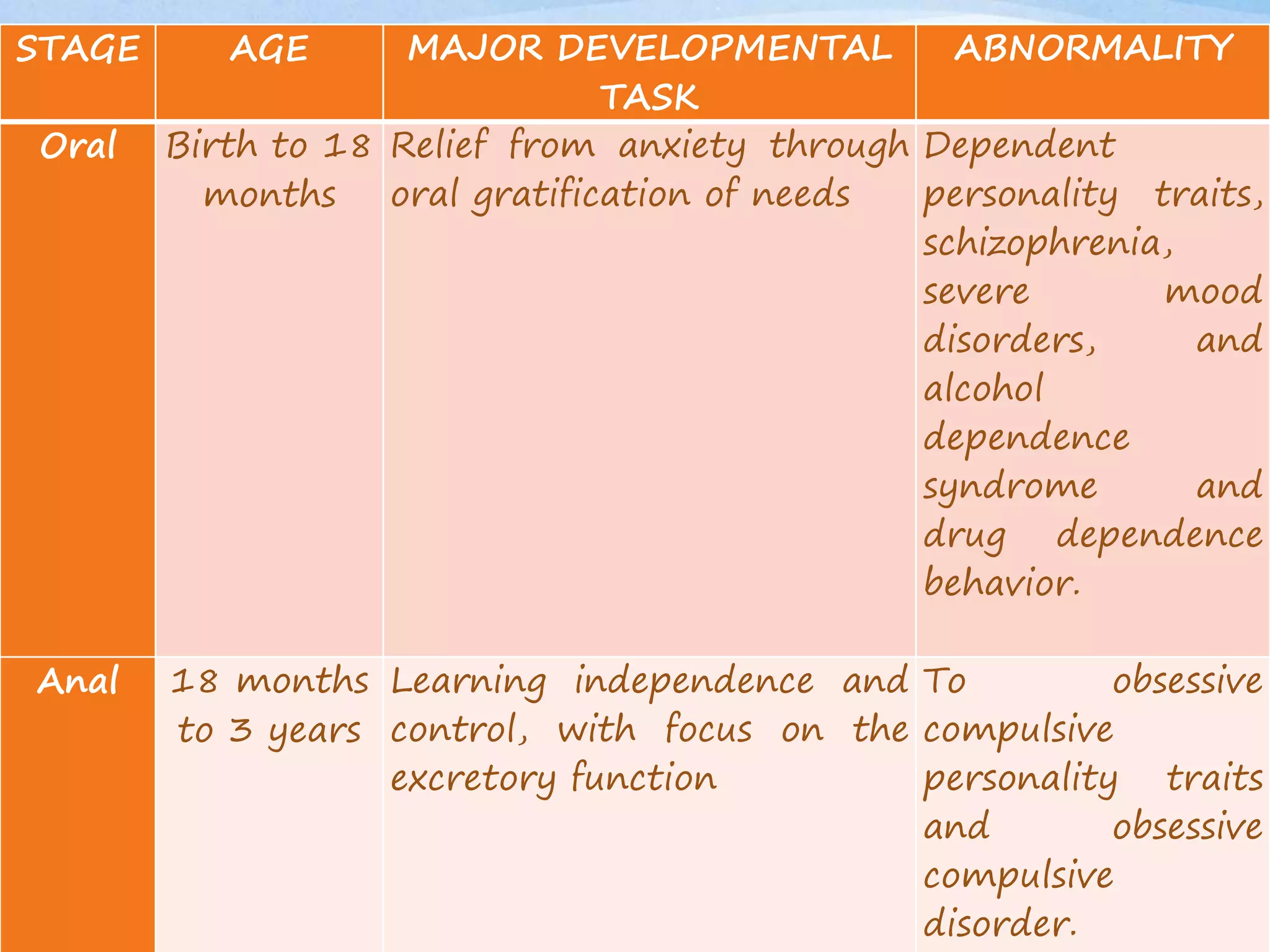 Existential & psychoanalytical model | PPTX