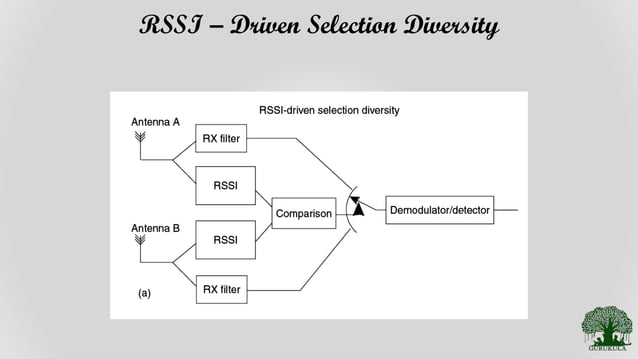 4 4 Diversity Combining Techniques Pdf