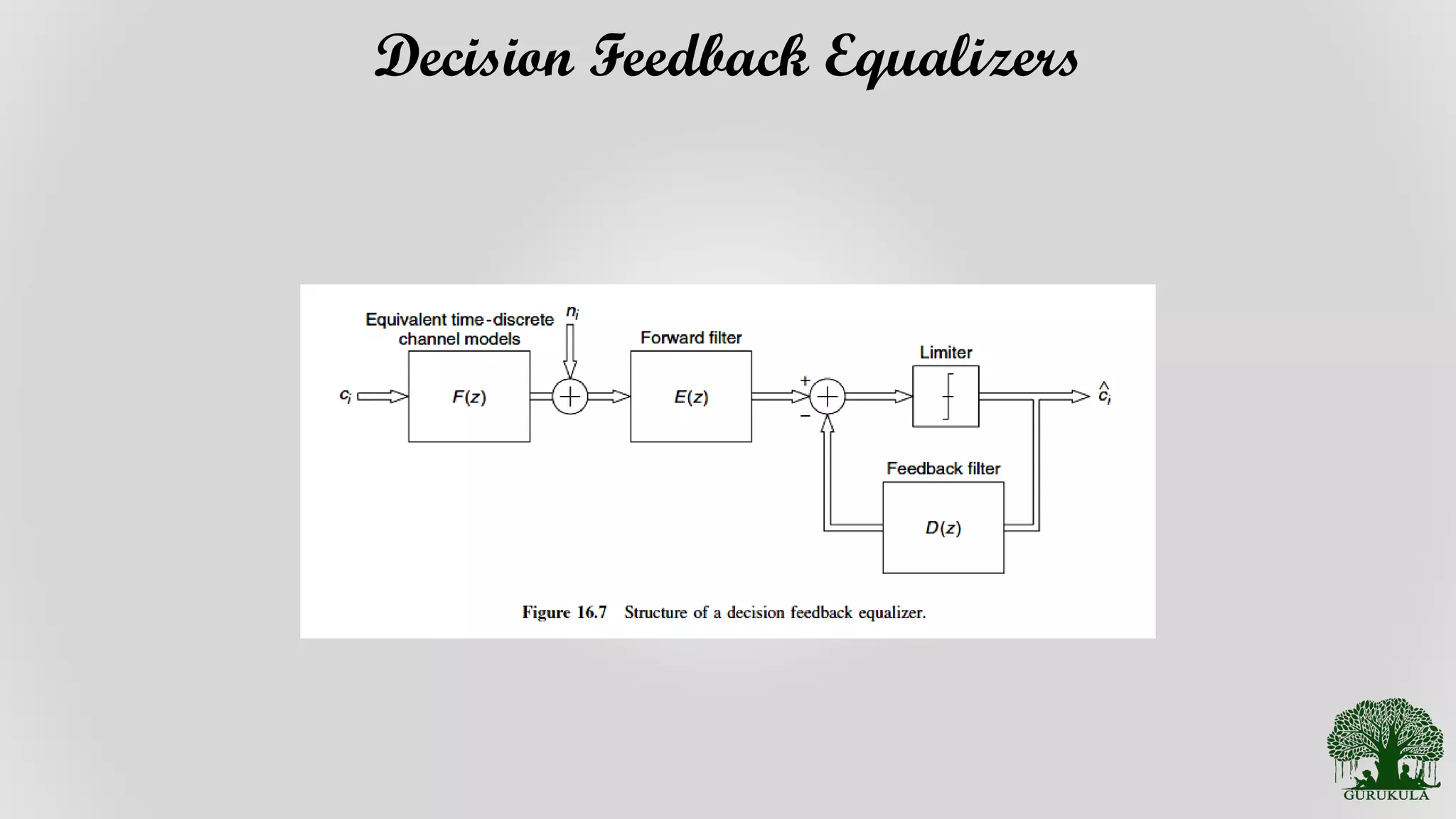 4.5 equalizers and its types | PDF