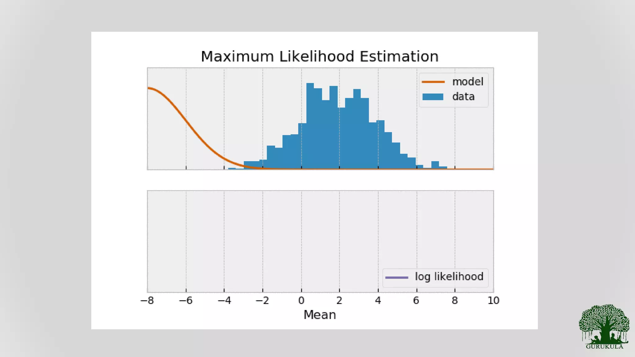 4.5 equalizers and its types | PDF