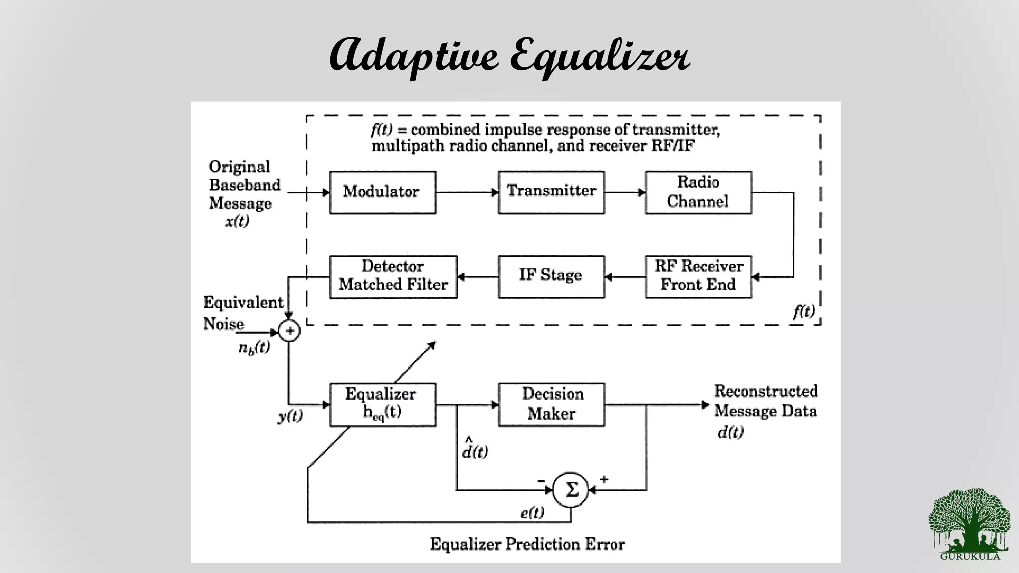 4.5 equalizers and its types | PDF