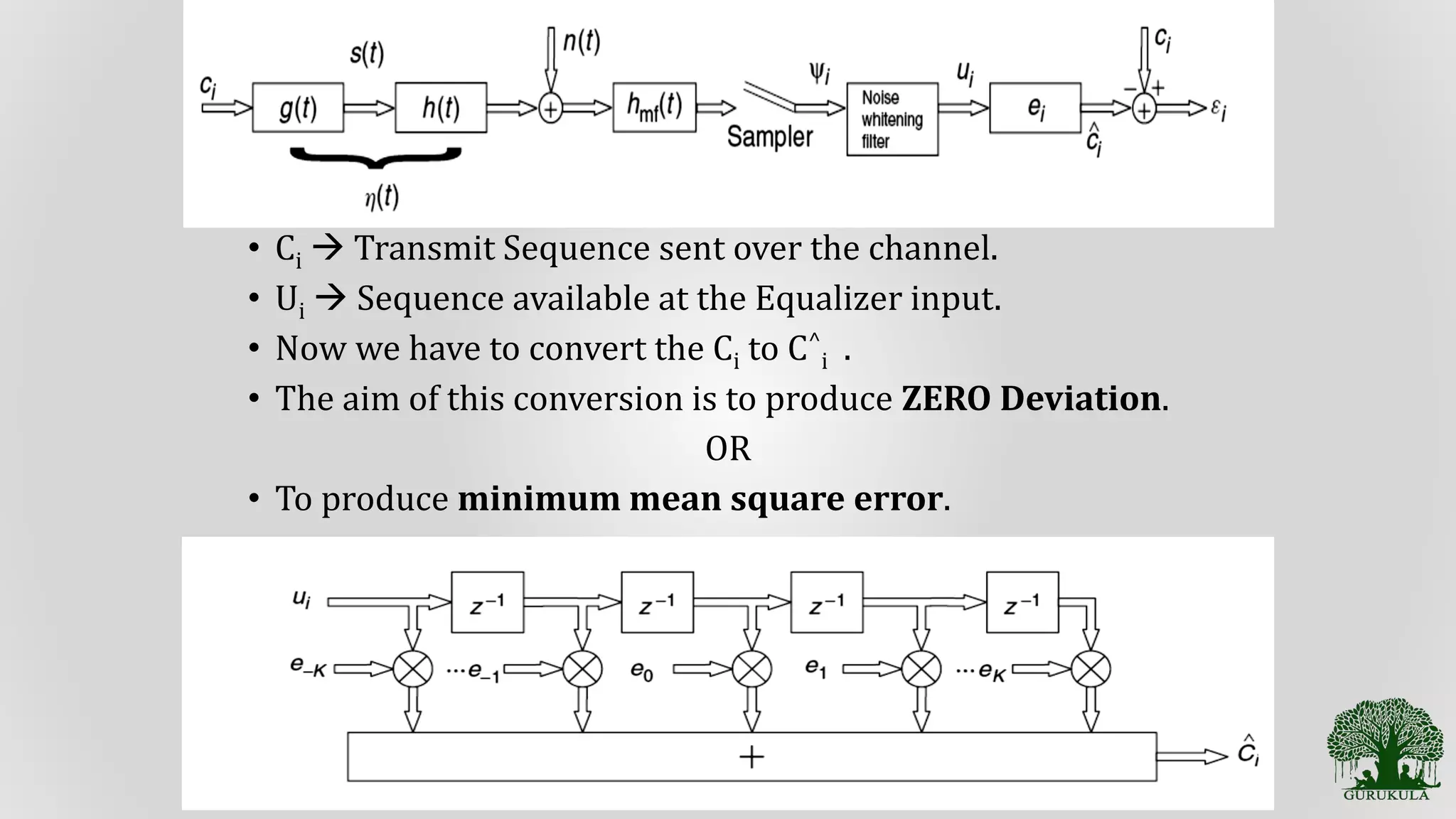 4.5 equalizers and its types | PDF
